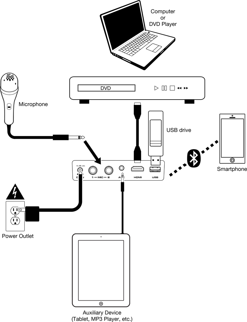 Ion Projector Deluxe HD - Enabled Projector with Speaker Manual ...