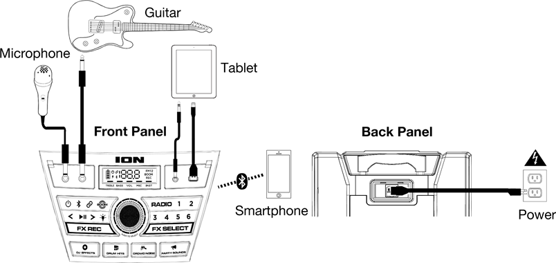 Ion Block Rocker XL - Wireless Speaker System Manual | ManualsLib