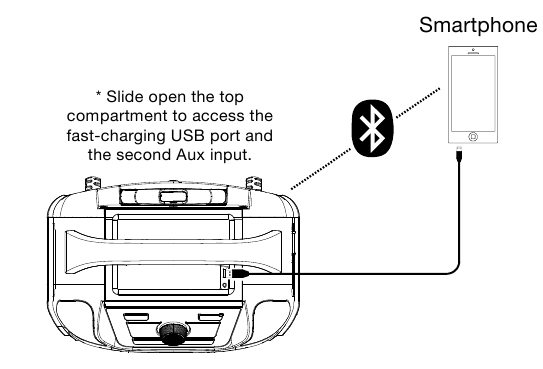 Ion Pathfinder 320 - High-Power All-Weather Speaker Manual | ManualsLib
