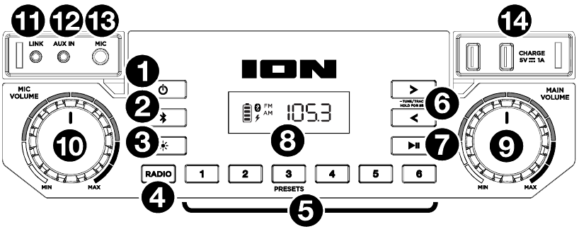Ion Pickup - Bluetooth Speaker Manual | ManualsLib