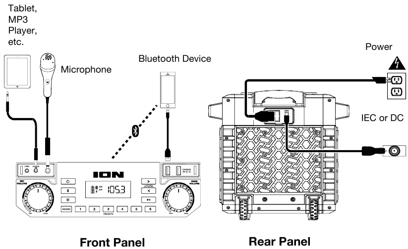 Ion Pickup - Bluetooth Speaker Manual | ManualsLib