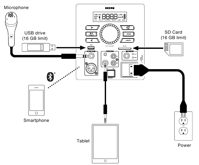 Ion POWER GLOW 300 - Bluetooth-Enabled Speaker Manual | ManualsLib