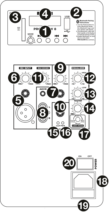 Ion Pro Glow 8 - Compact High-Power PA System Manual | ManualsLib