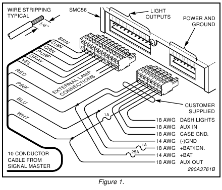 Federal Signal Corporation SIGNALMASTER SML6-2SML1F, SML6-2SML1F30 ...