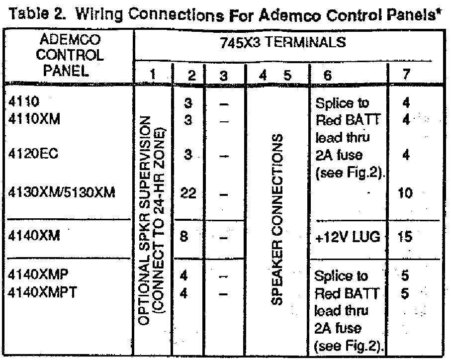 ADEMCO 745x3 - Voice Siren Driver Installation Manual | ManualsLib