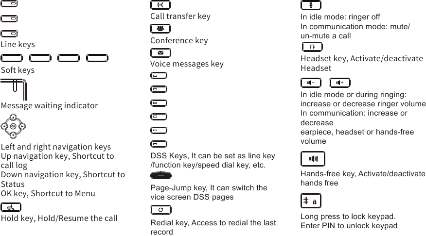 Fanvil X4U - IP Phone Quick Installation Guide | ManualsLib