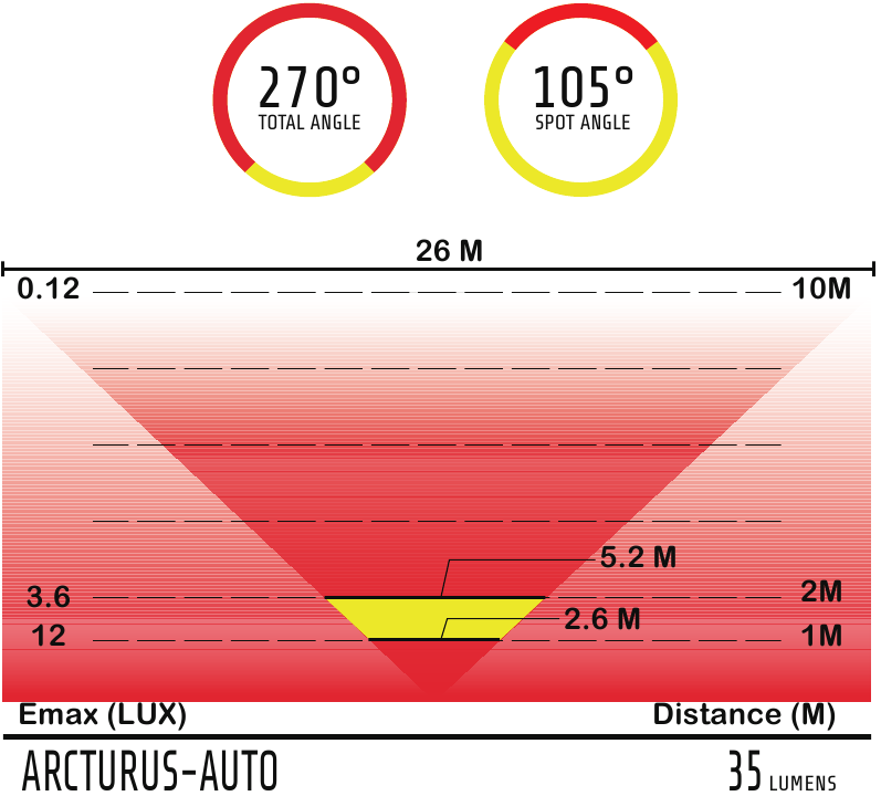 Moon Arcturus Auto - Bicycle Light Manual | ManualsLib