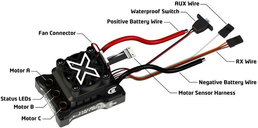 Castle Creations MAMBA MONSTER X 8S - Control Unit Quick Start Guide ...