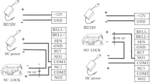 ZKTeco F17 - IP Access Controller Installation Guide | ManualsLib