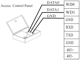 ZKTeco F17 - IP Access Controller Installation Guide | ManualsLib