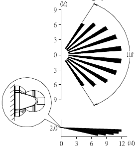 Titan TRS22TX - Wireless PIR Detector Quick Start Guide | ManualsLib