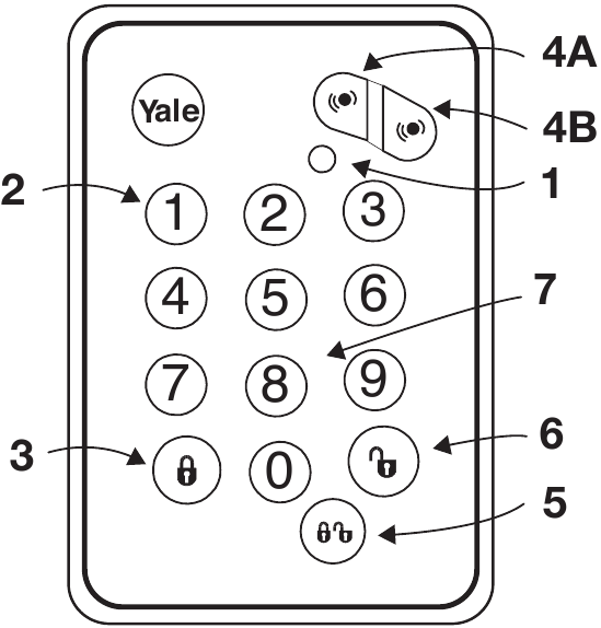 Yale Smart Living EF-KP - Alarm System Remote Keypad Quick Start Guide ...