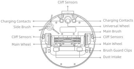 DreameTech DreameBot D10 Plus - Robot Vacuum and Mop Manual | ManualsLib
