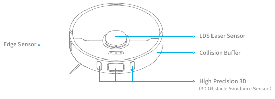 Dreametech DreameBot L10 Pro - Robot Vacuum and Mop Manual | ManualsLib