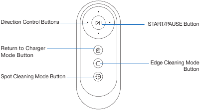 Yeedi K700, K701G - Robot Vacuum Manual | ManualsLib