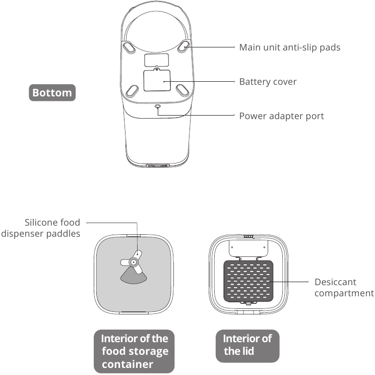 PETKIT Fresh Element Solo - Smart Pet Feeder Manual | ManualsLib
