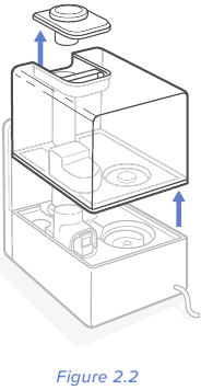 Levoit LV600HH - Hybrid Ultrasonic Humidifier Manual | ManualsLib