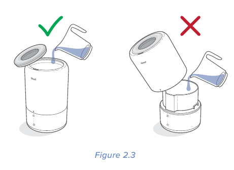 Levoit Dual 100 - 2-in-1 Humidifier & Diffuser Manual | ManualsLib