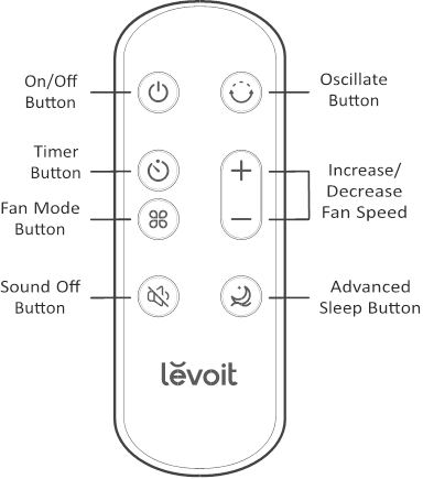 Levoit Classic 36-Inch - Tower Fan Manual | ManualsLib