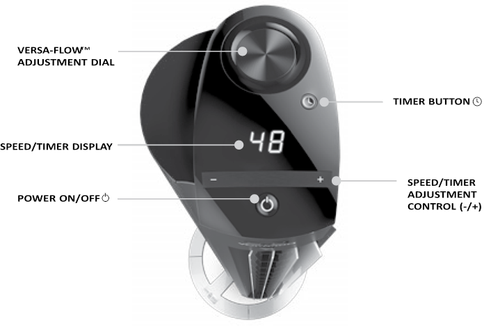 Vornado NGT33DC, NGT42DC - Tower Circulator Manual | ManualsLib