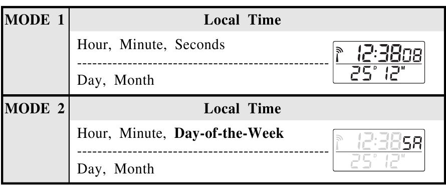 Oregon Scientific RM313PU, RM313P - Kids Projection Clock Manual ...