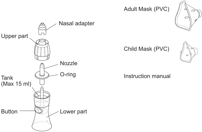 Omron C102 Total, NE-C102-E - Compressor Nebulizer Manual | ManualsLib