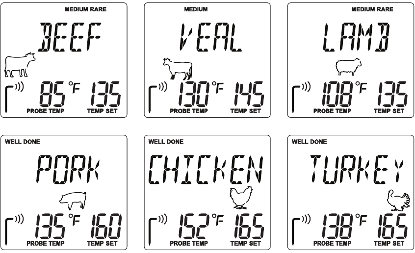 Williams Sonoma MAV219, MAV220 - Thermometer Manual | ManualsLib