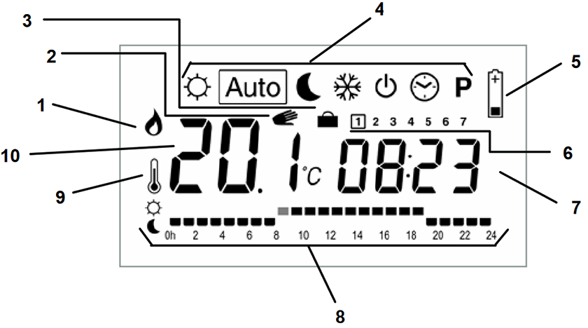 Watts Industries MILUX RF - Chrono-Thermostat User Guide | ManualsLib