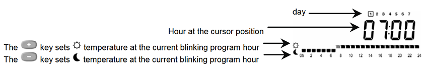 Watts Industries MILUX RF - Chrono-Thermostat User Guide | ManualsLib