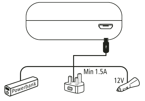 Hahnel Unipal Mini - Battery Charger Manual | ManualsLib