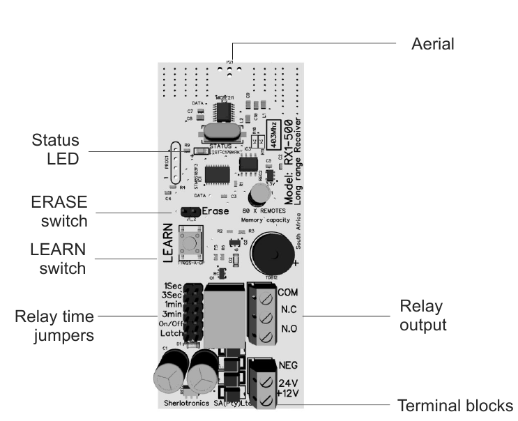 Sherlotronics RX4-500, RX1-500 - 4 Channel Receiver Installation Manual ...