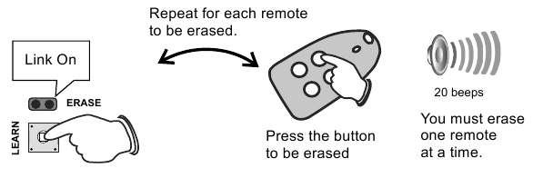 Sherlotronics RX4-500, RX1-500 - 4 Channel Receiver Installation Manual ...