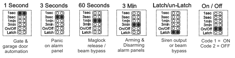 Sherlotronics RX4-500, RX1-500 - 4 Channel Receiver Installation Manual ...