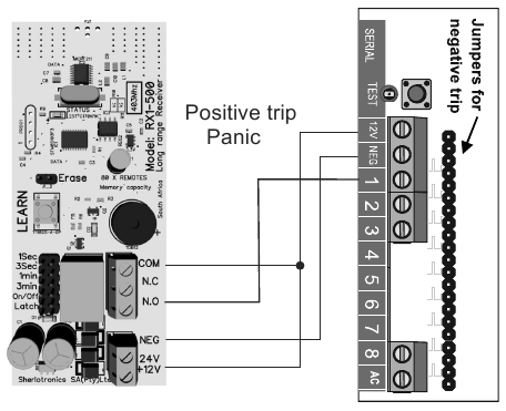 Sherlotronics RX4-500, RX1-500 - 4 Channel Receiver Installation Manual ...