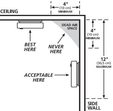 Kidde i9070 - Smoke Alarm Manual | ManualsLib