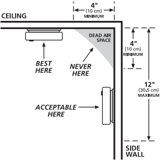 Kidde PI2010 - Smoke Alarm Manual | ManualsLib