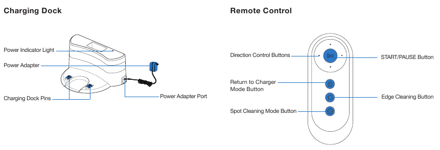 Yeedi K600, K602G - Robot Vacuum Manual | ManualsLib