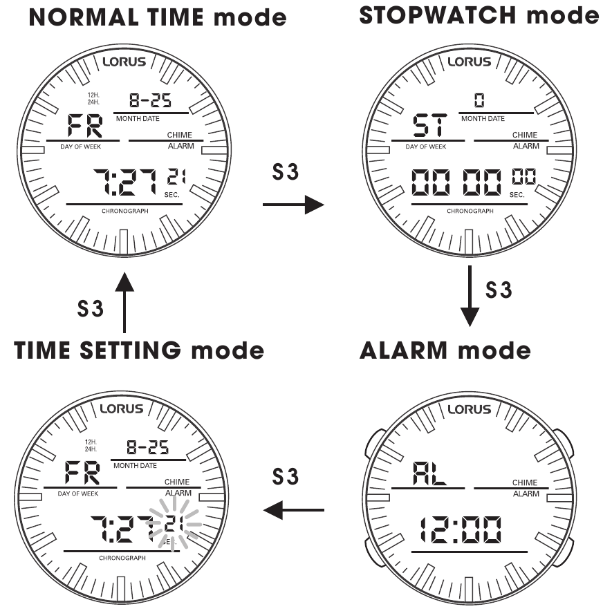 LORUS RW6 Series Z021 - Watch Manual | ManualsLib