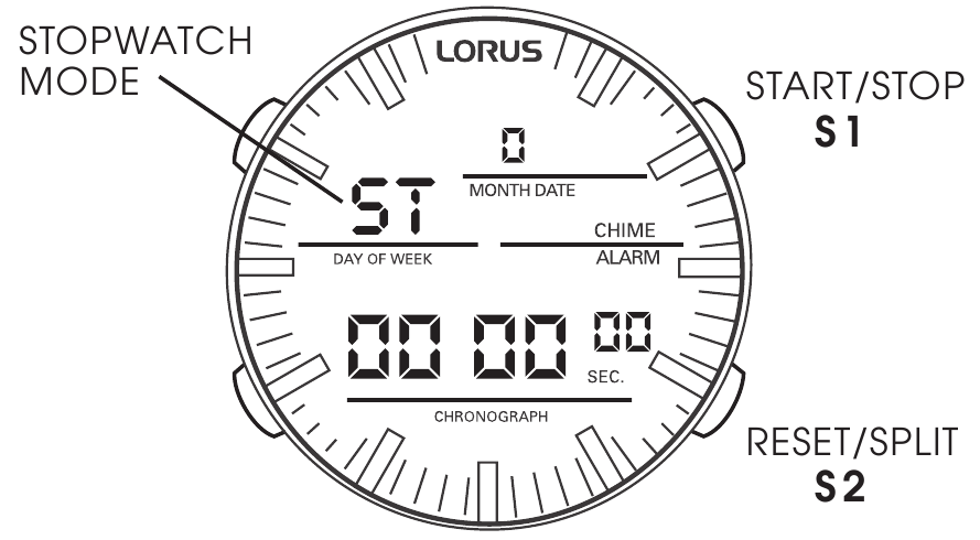 LORUS RW6 Series Z021 - Watch Manual | ManualsLib