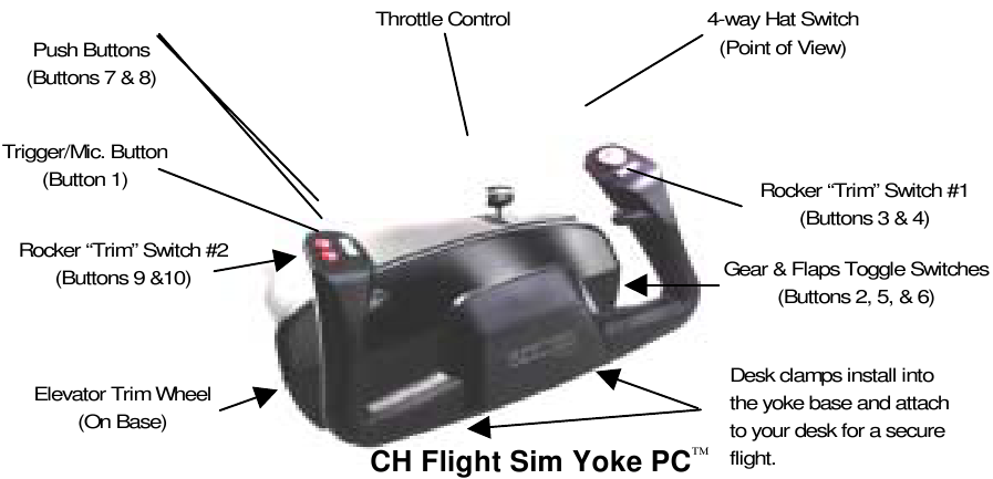 CA Products FLIGHT SIM YOKE PC Quick Start Guide | ManualsLib