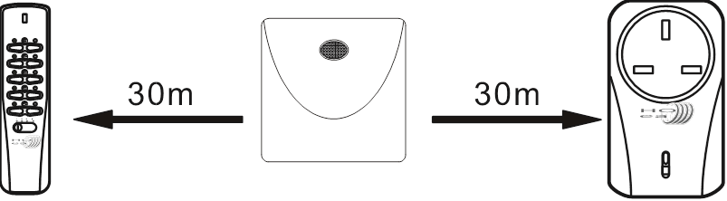 Home Easy HE-104 - Signal Booster Quick Start Guide | ManualsLib