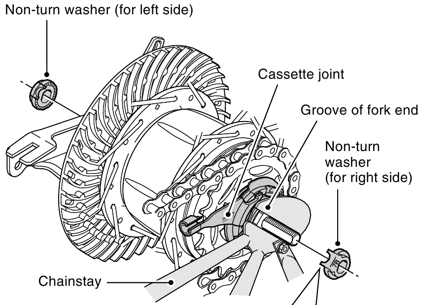 Shimano SG-8R20, SG-8R25, CJ-8S20 - Inter-8 Hub And Cassette Joint ...
