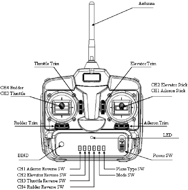 FMS F-4 - 4-Channel 2.4G Radio Control System Manual | ManualsLib