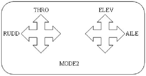 FMS F-4 - 4-Channel 2.4G Radio Control System Manual | ManualsLib
