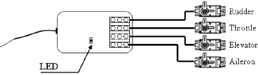 FMS F-4 - 4-Channel 2.4G Radio Control System Manual | ManualsLib