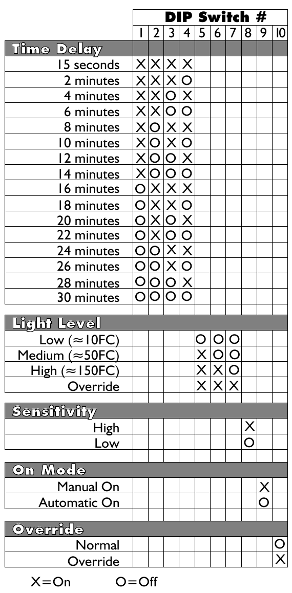 Watt Stopper WI-200 - Infrared Automatic Switch Installation Manual | ManualsLib