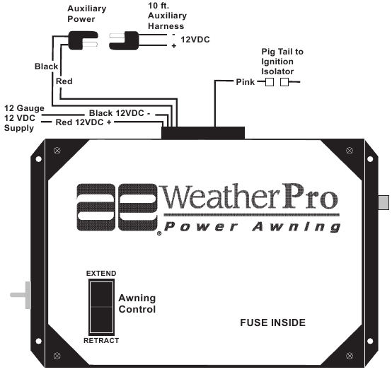 Dometic A&E WeatherPRO - Patio Awning Manual | ManualsLib