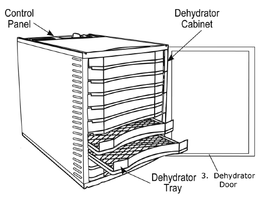 NUTRICHEF PKFD52 - Electric Dehydrator Manual | ManualsLib