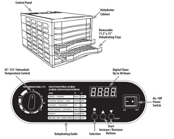 NUTRICHEF PKFD23 - Food Dehydrator Manual | ManualsLib