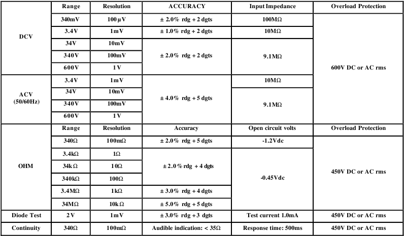 Iso-Tech IDM19 - Pocket Digital Multimeter Manual | ManualsLib